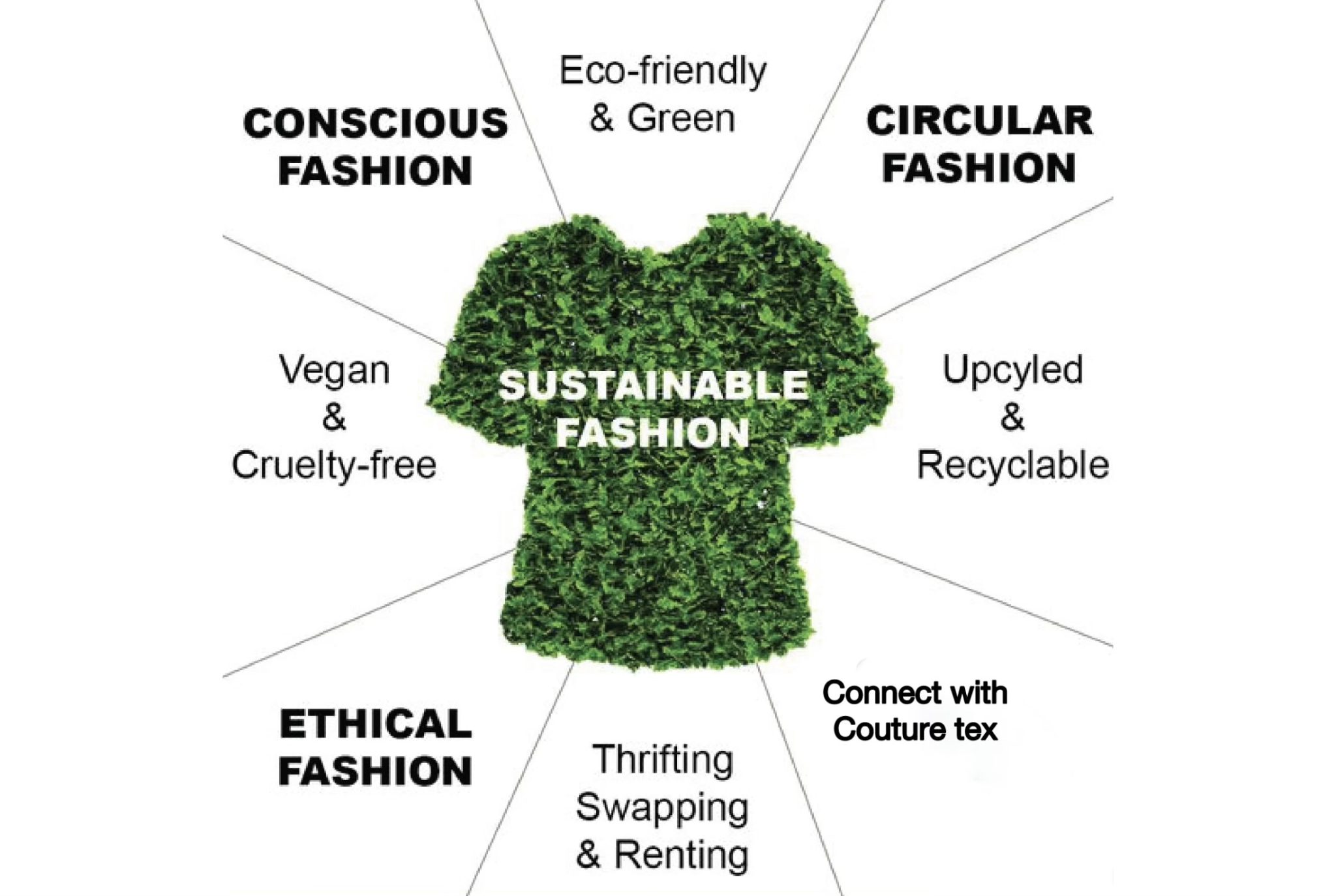 Sustainability – COUTURETEX Sourcing Limited